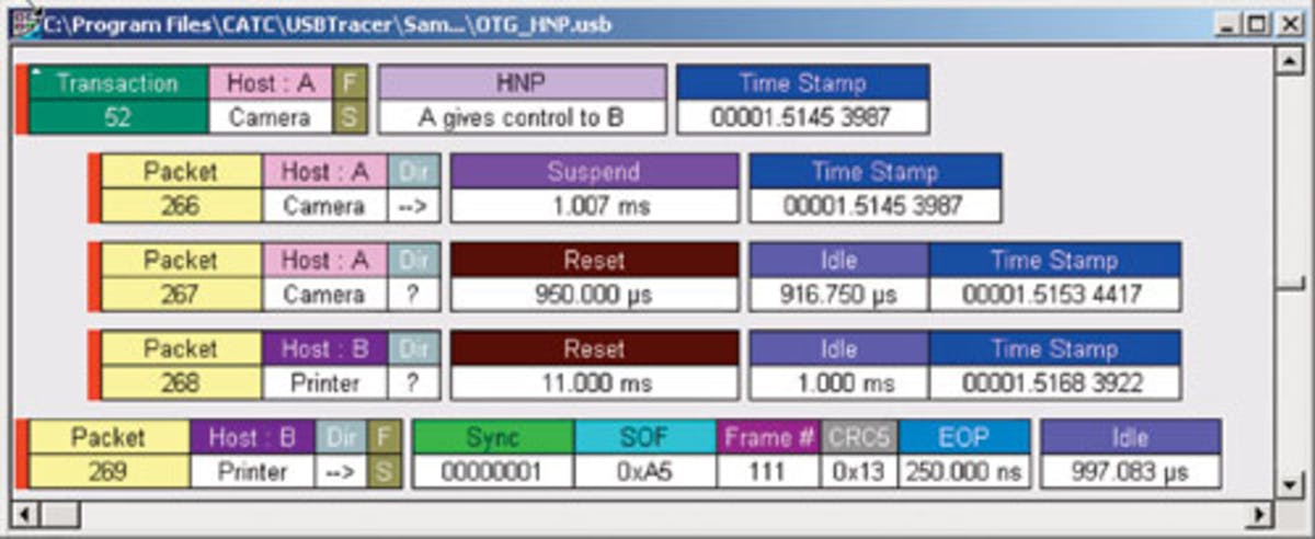 Universal ≠ Simple | Electronic Design