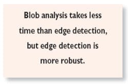 Blob Analysis and Edge Detection In the Real World | Electronic Design
