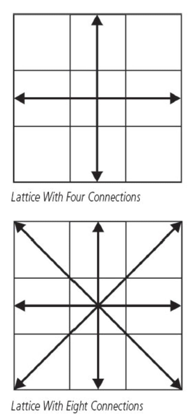 Blob Analysis and Edge Detection In the Real World | Electronic Design