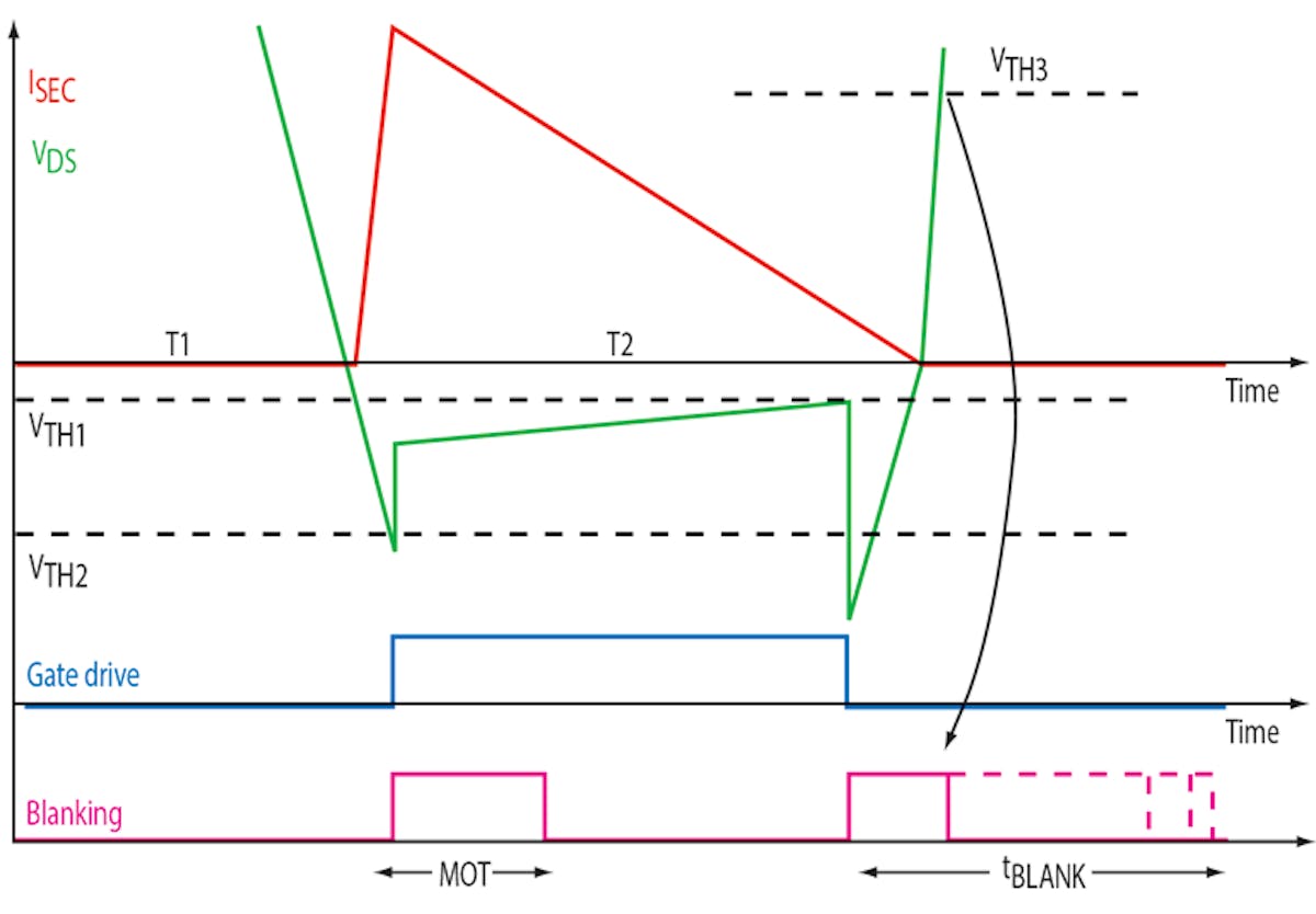 Enhance Synchronous-Rectification Control In Flyback Converters ...