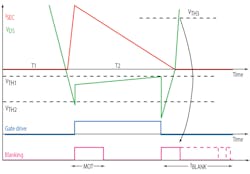 Enhance Synchronous-Rectification Control In Flyback Converters ...