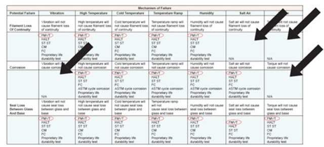 Managing Electronics Validation Testing | Electronic Design