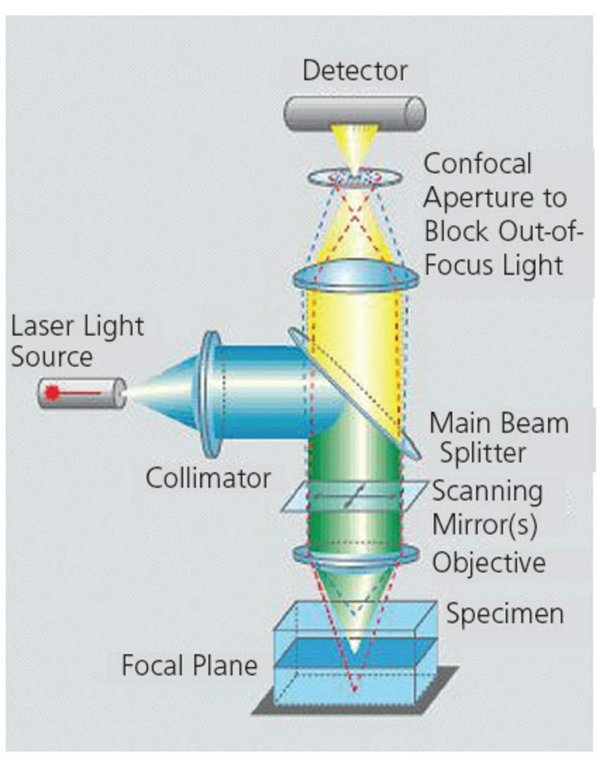 Testing Written Very Small | Electronic Design