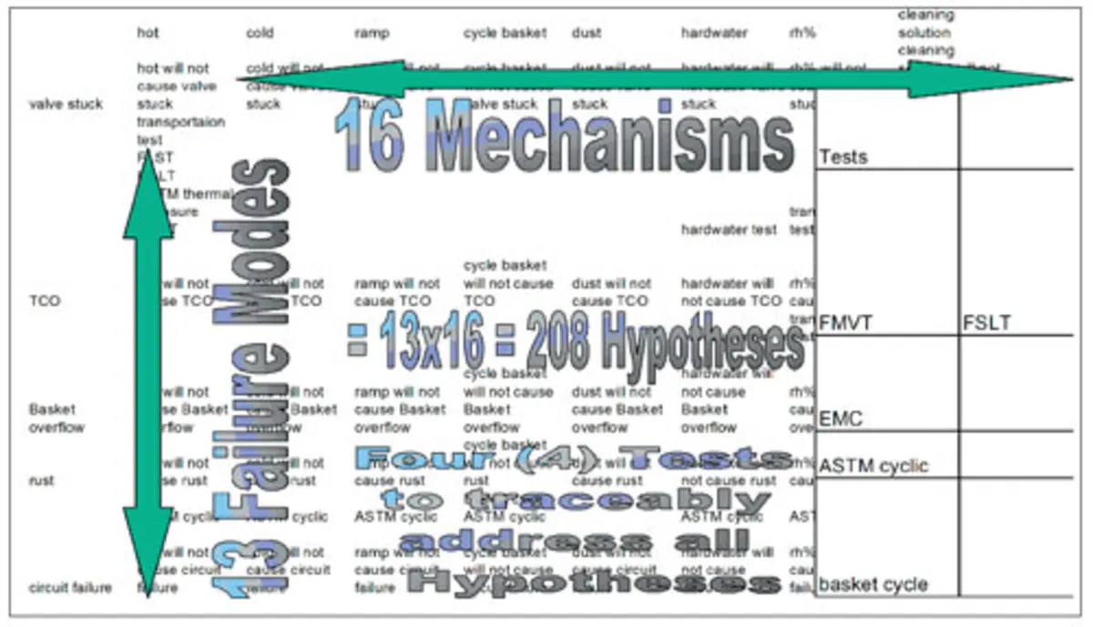 Managing Electronics Validation Testing Electronic Design 9054