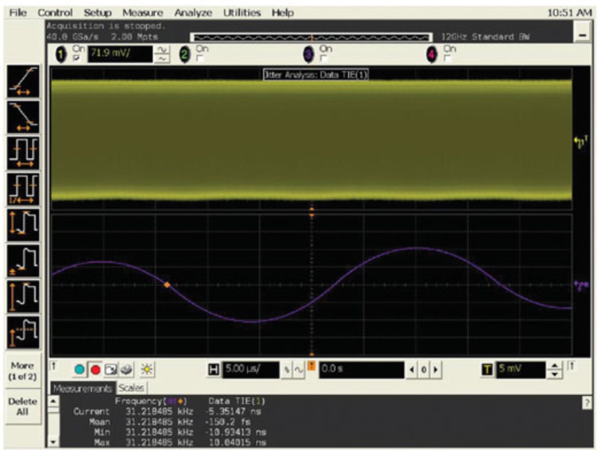 How Best to Measure SSC on Data | Electronic Design