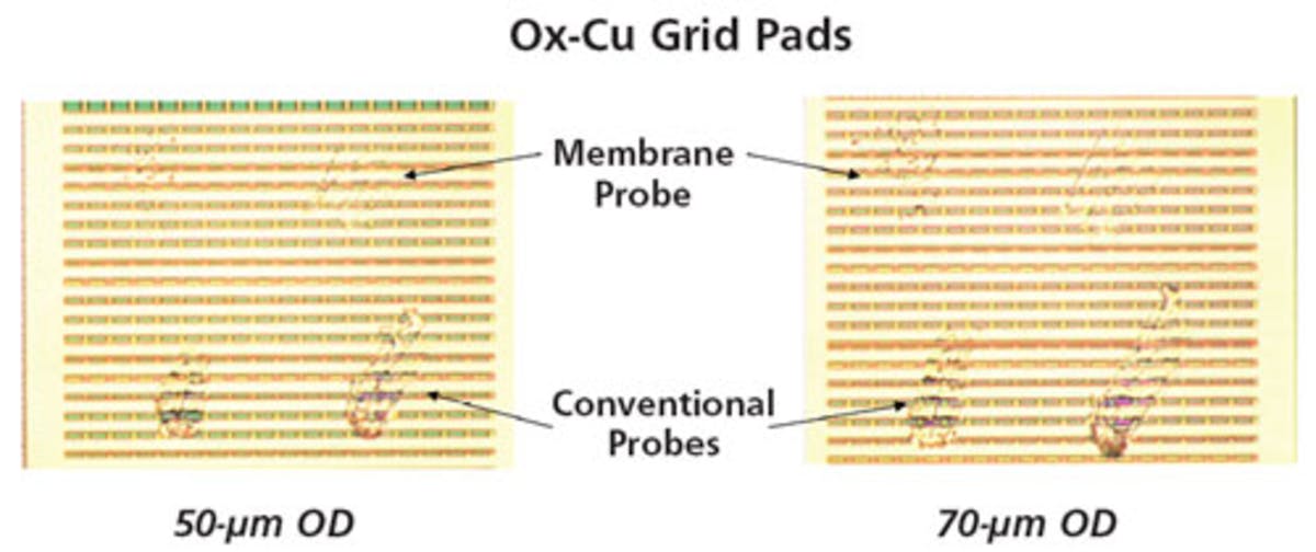 Improving Throughput and Accuracy With Membrane Probes | Electronic Design