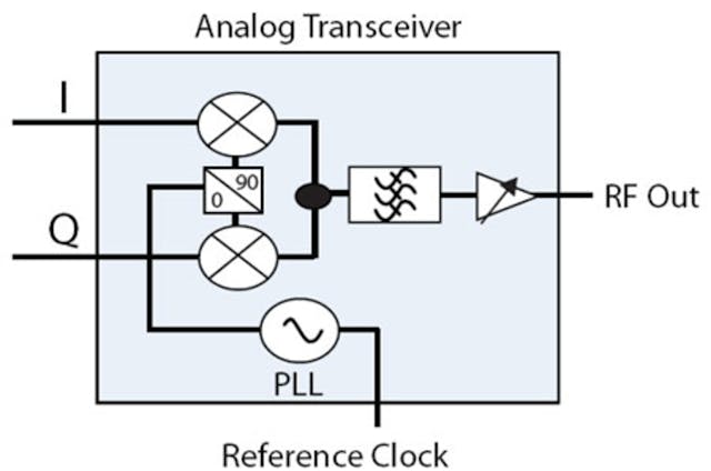 Test Challenges for Transceivers | Electronic Design