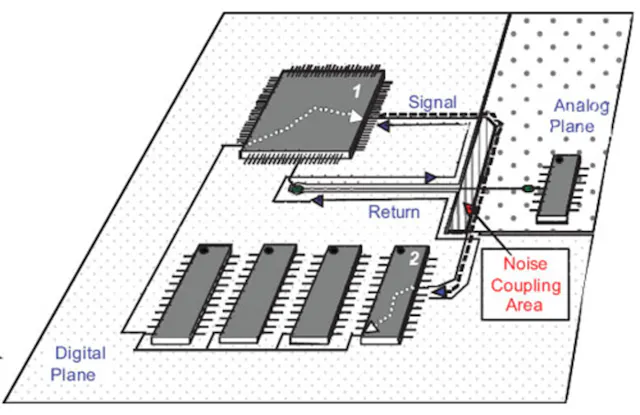 Estimating Emissions From Your Printed Circuit Board | Electronic Design
