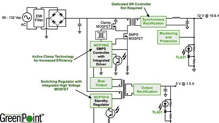New Discretes, Passives and Modules Shine at APEC | Electronic Design