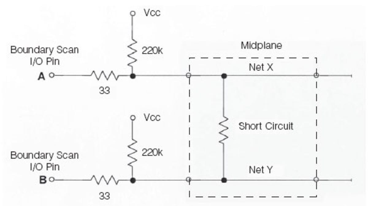 Boundary Scan Tests Ensure Midplane Quality | Electronic Design