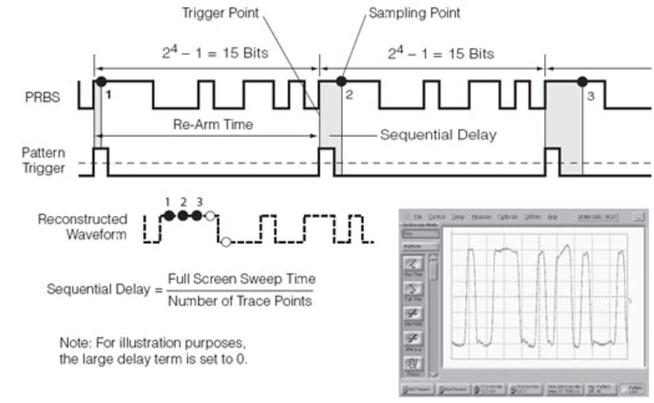 Clock Recovery and Rehab | Electronic Design