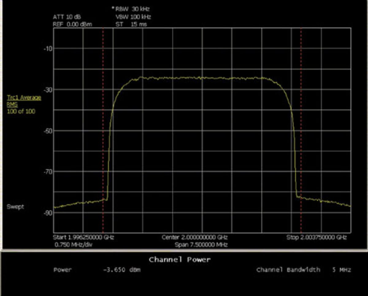SDR Measurements Pose Challenges | Electronic Design