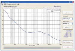 SDR Measurements Pose Challenges | Electronic Design