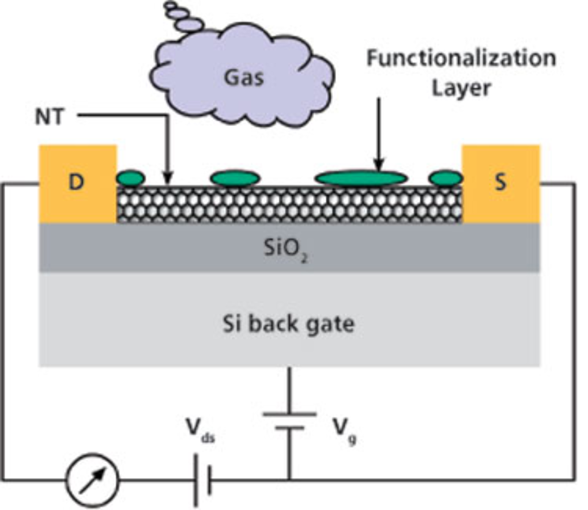 A Nanotechnology Test System | Electronic Design