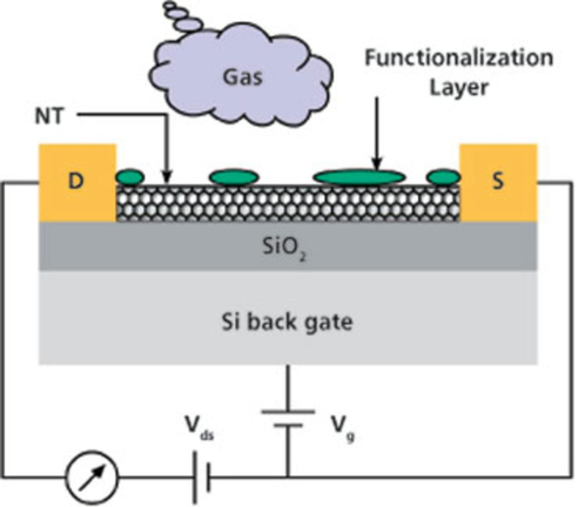 A Nanotechnology Test System | Electronic Design