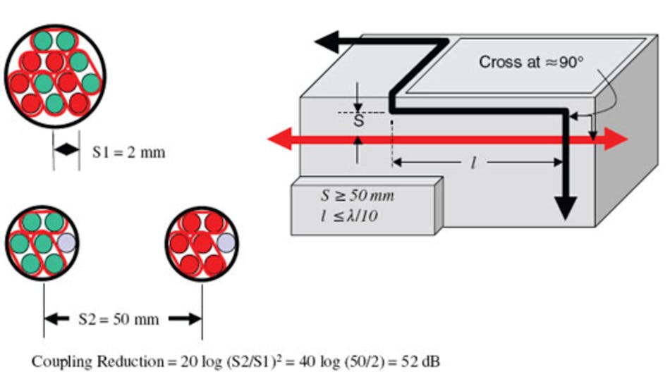 EMC Design for Wiring and Cabling | Electronic Design