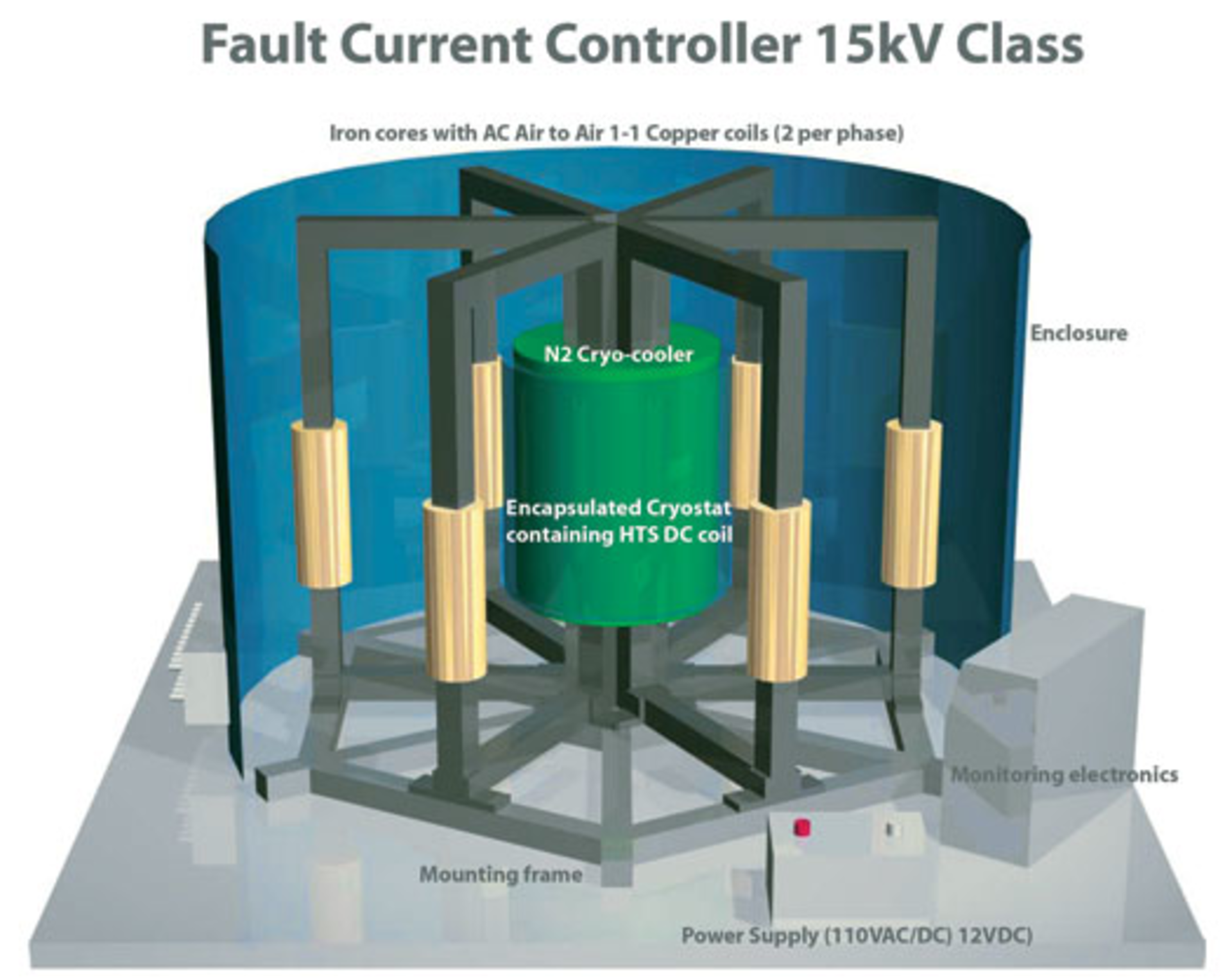 The Art of Test System Development | Electronic Design