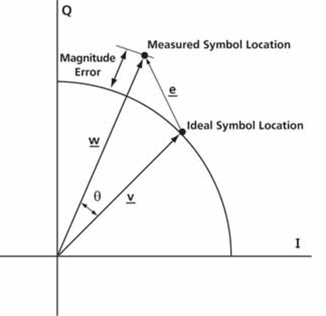 Reducing EVM Test Time And Identifying Failure Mechanisms | Electronic ...