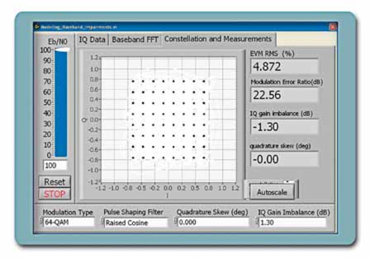 Reducing EVM Test Time And Identifying Failure Mechanisms | Electronic ...