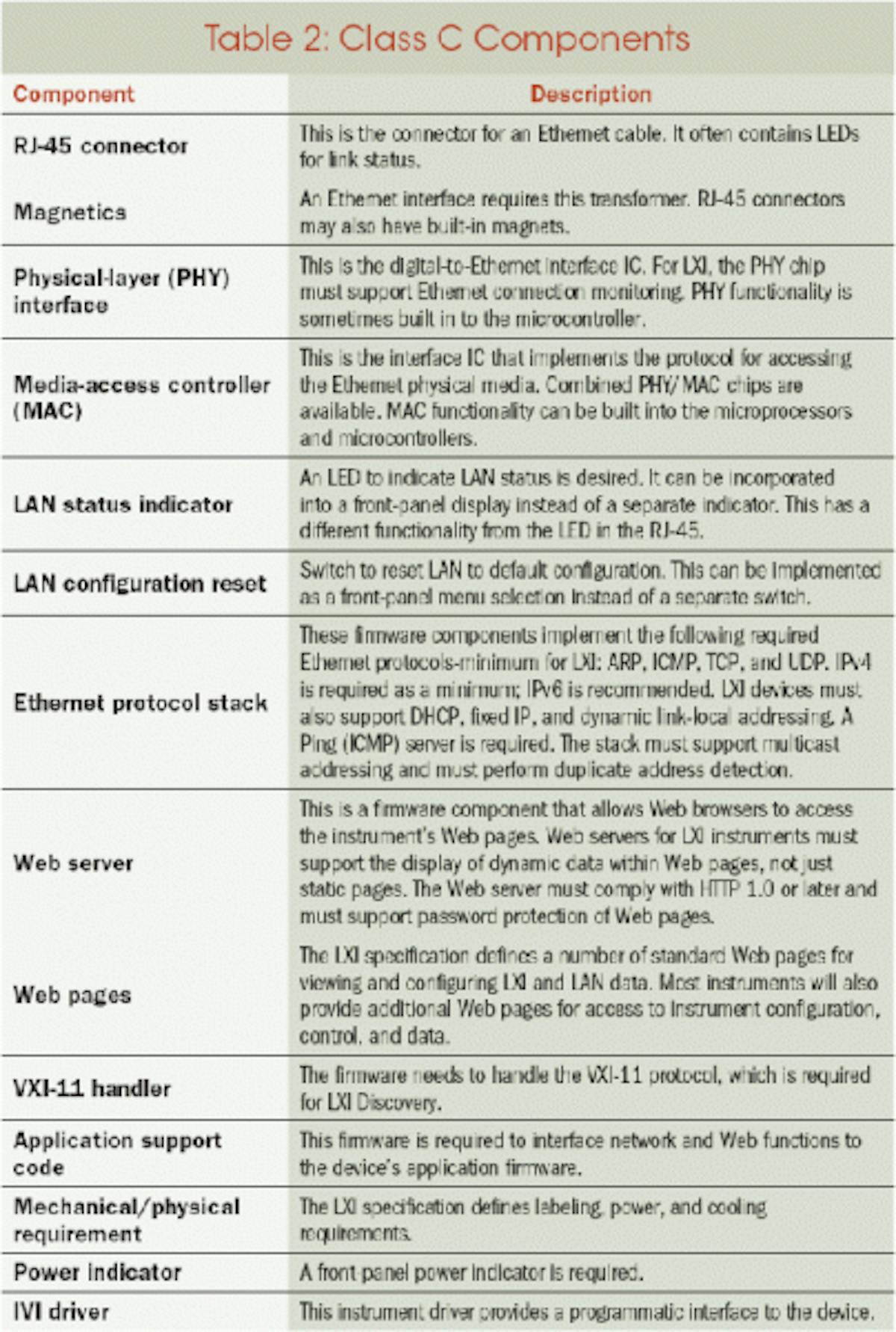 Get Started On Your LXI-Compliant Instrument Design | Electronic Design