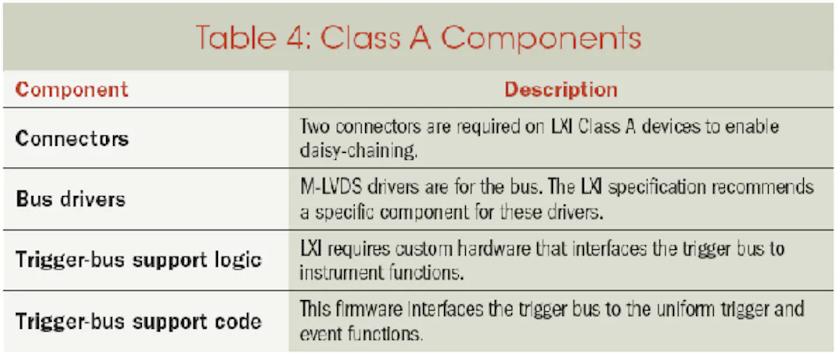 Get Started On Your LXI-Compliant Instrument Design | Electronic Design