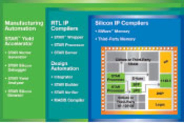 Solution Increases Efficiency of Post-Silicon Bring-Up | Electronic Design