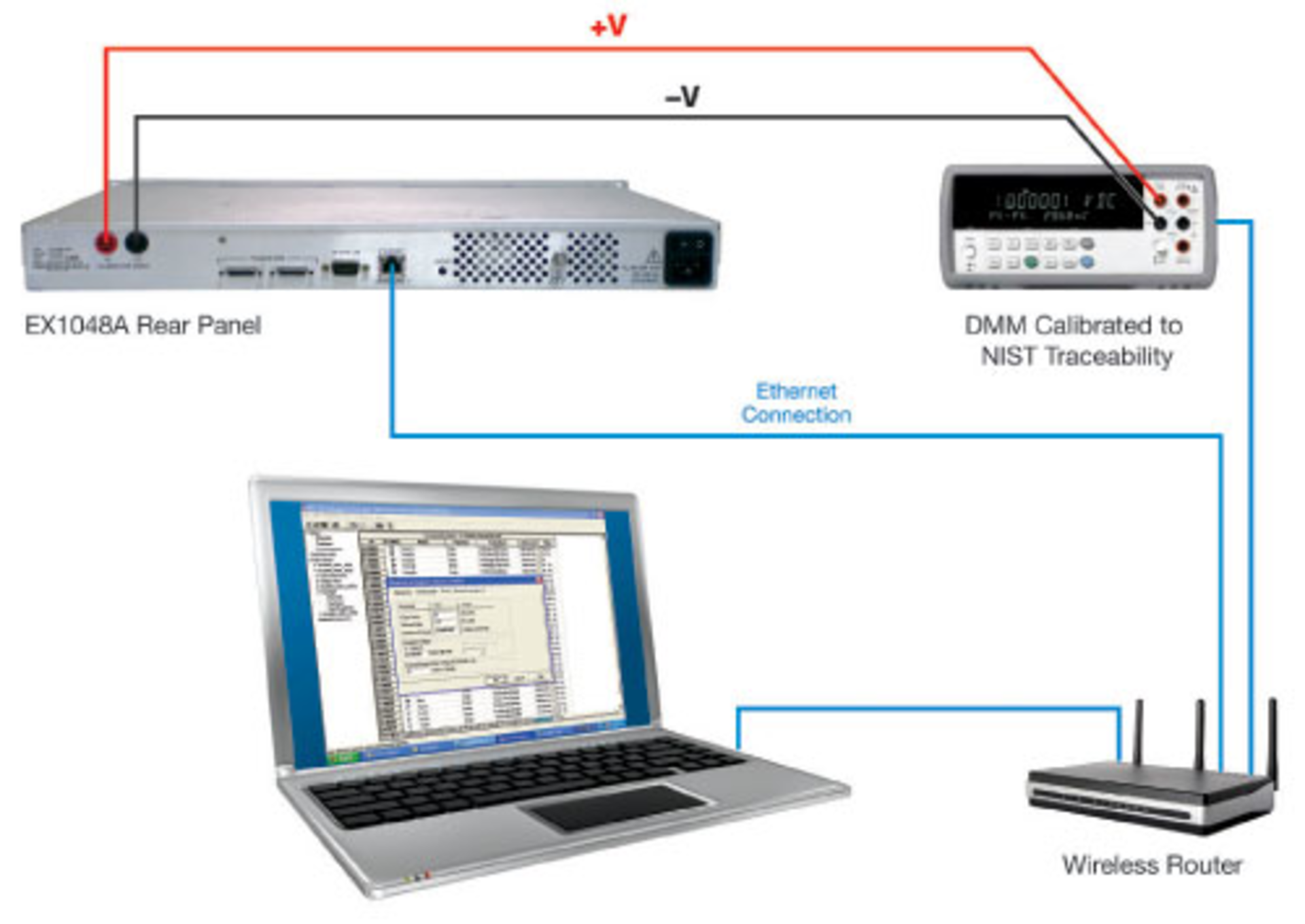 Embedded Web-Based Tools for Data Acquisition | Electronic Design