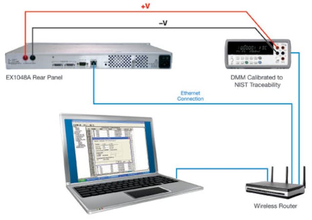 Embedded Web-Based Tools for Data Acquisition | Electronic Design