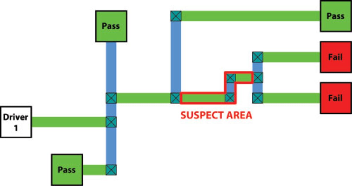 Improving Semiconductor Yield With Scan Diagnosis | Electronic Design