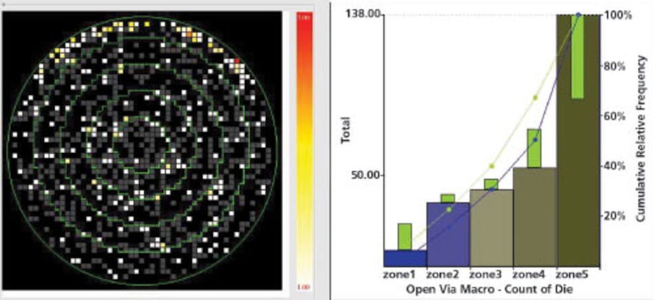 Improving Semiconductor Yield With Scan Diagnosis | Electronic Design