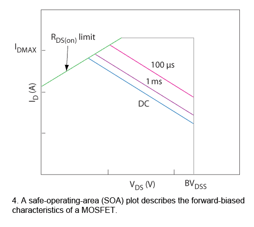 MOSFET Design Basics You Need To Know (Part 2) | Electronic Design