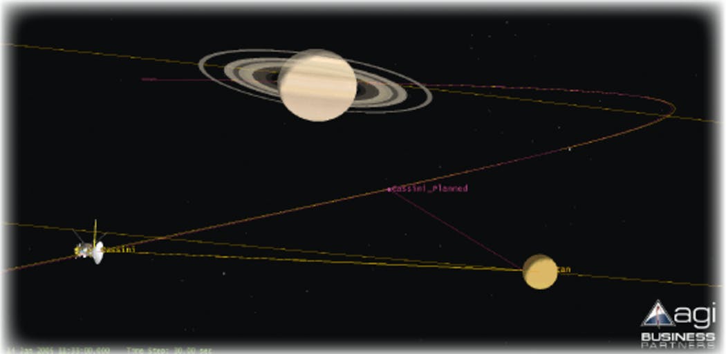 Communications Test Tools: A Study of the Cassini-Huygens Mission ...