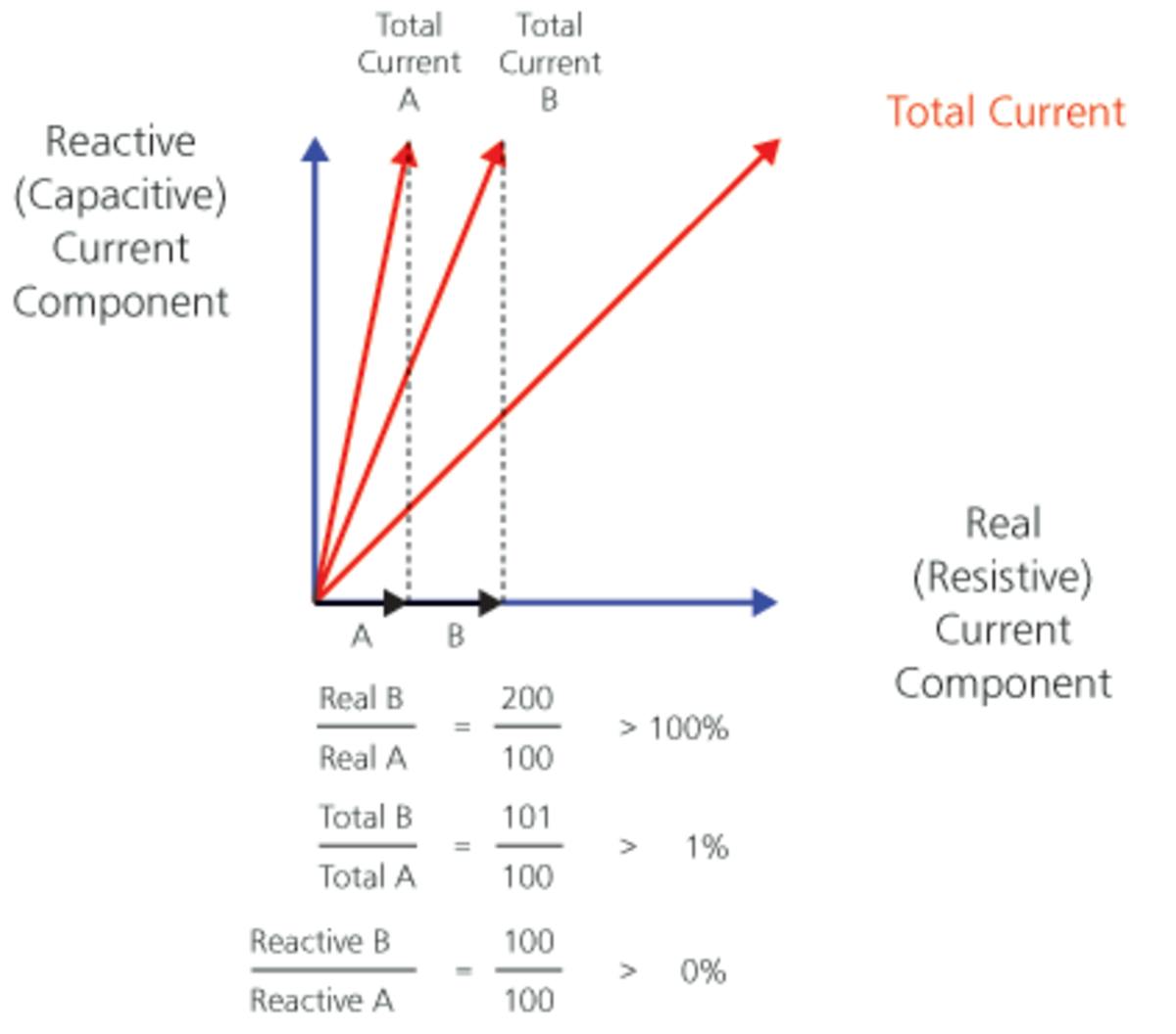 The Value of Hipot Testing | Electronic Design