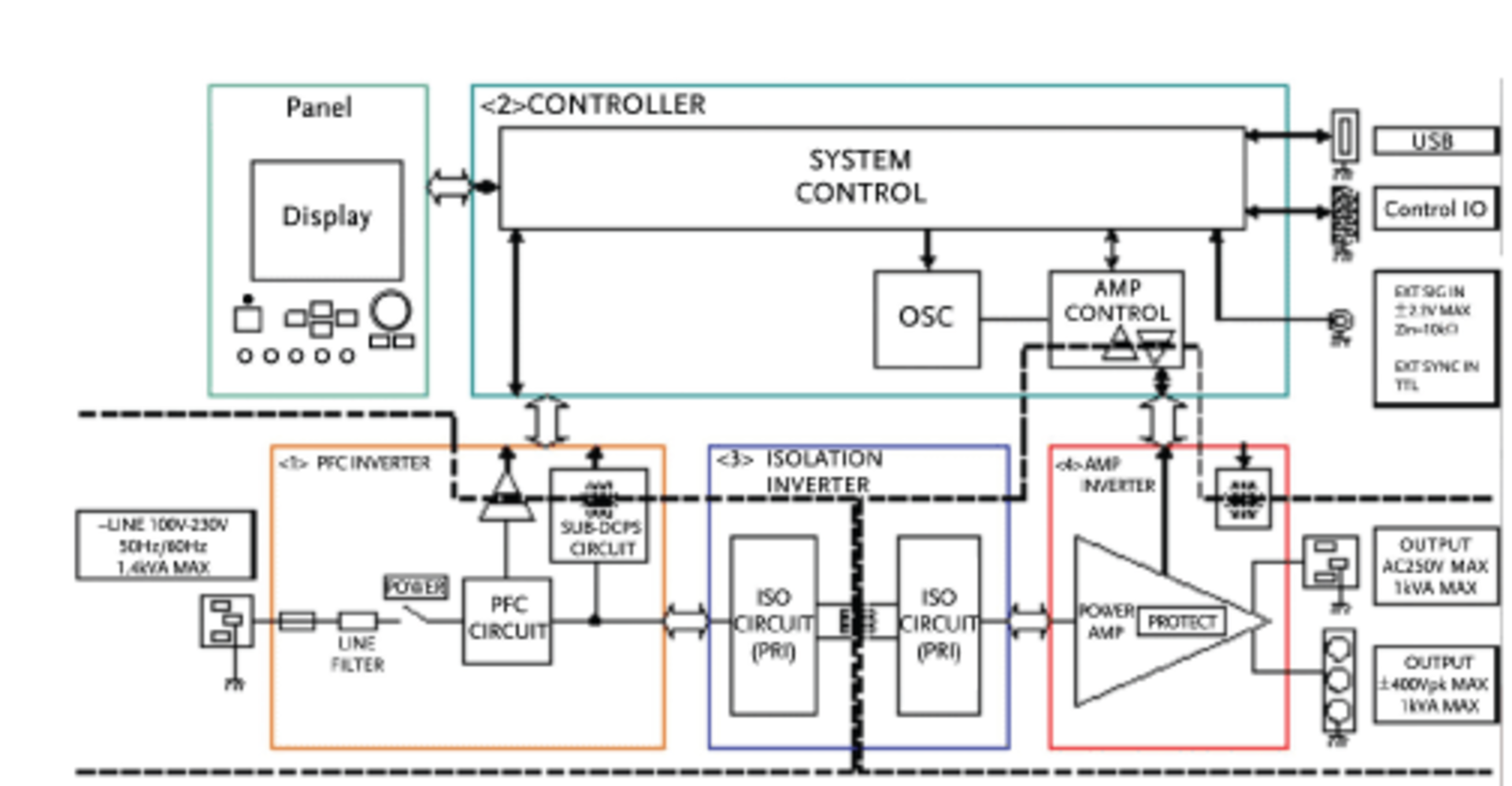Powering Development and Test | Electronic Design