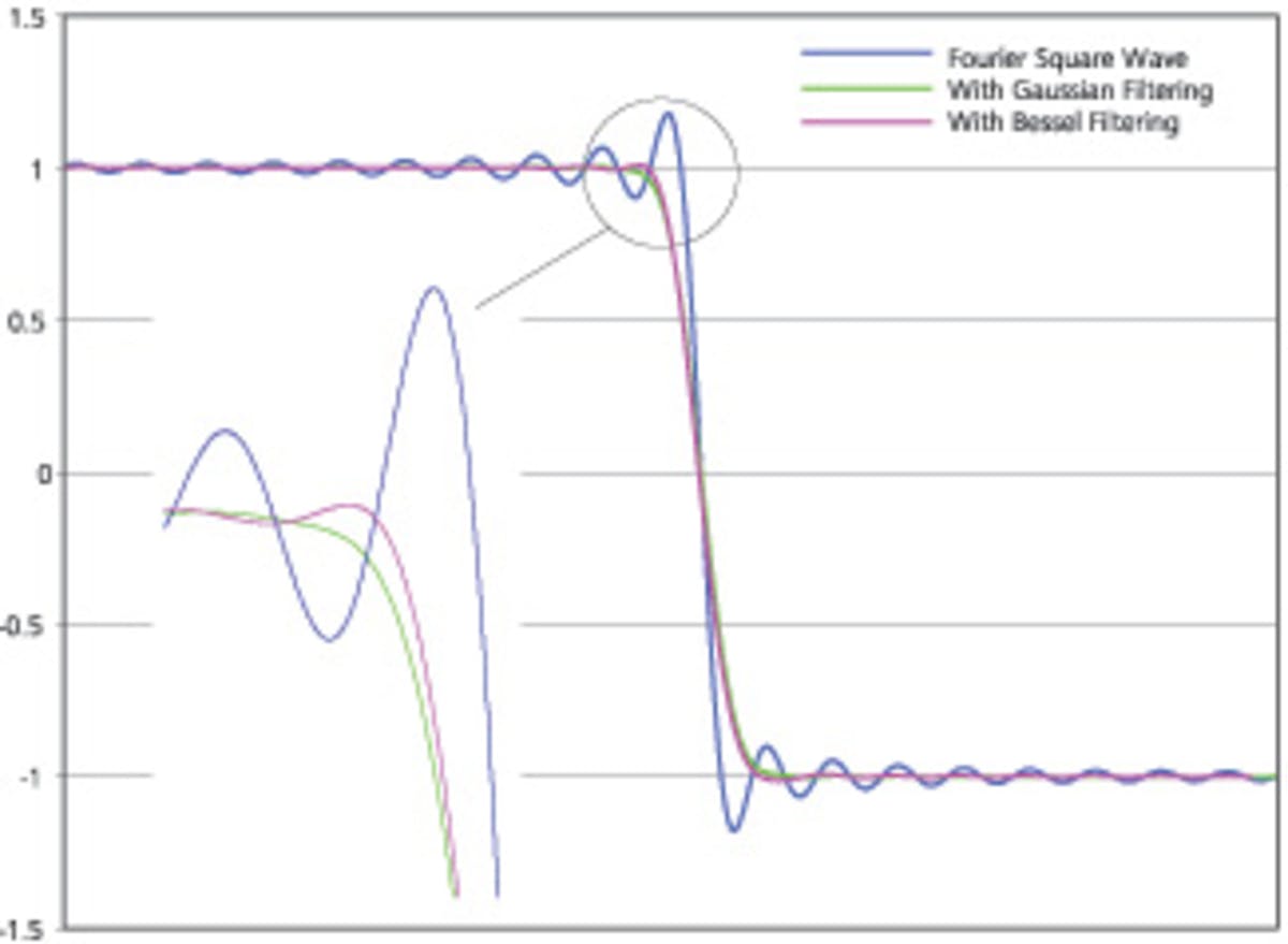 Every DAQ System Deserves Well-Conditioned Signals | Electronic Design