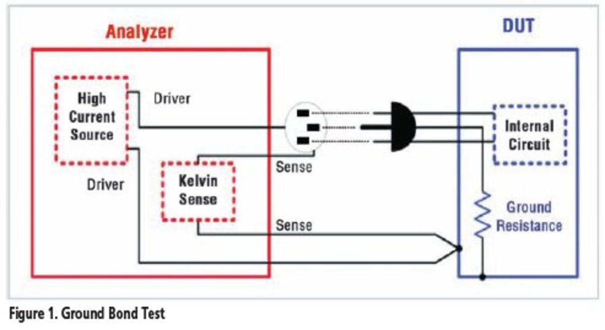 The Why, When, and How of Electrical Safety Testing | Electronic Design