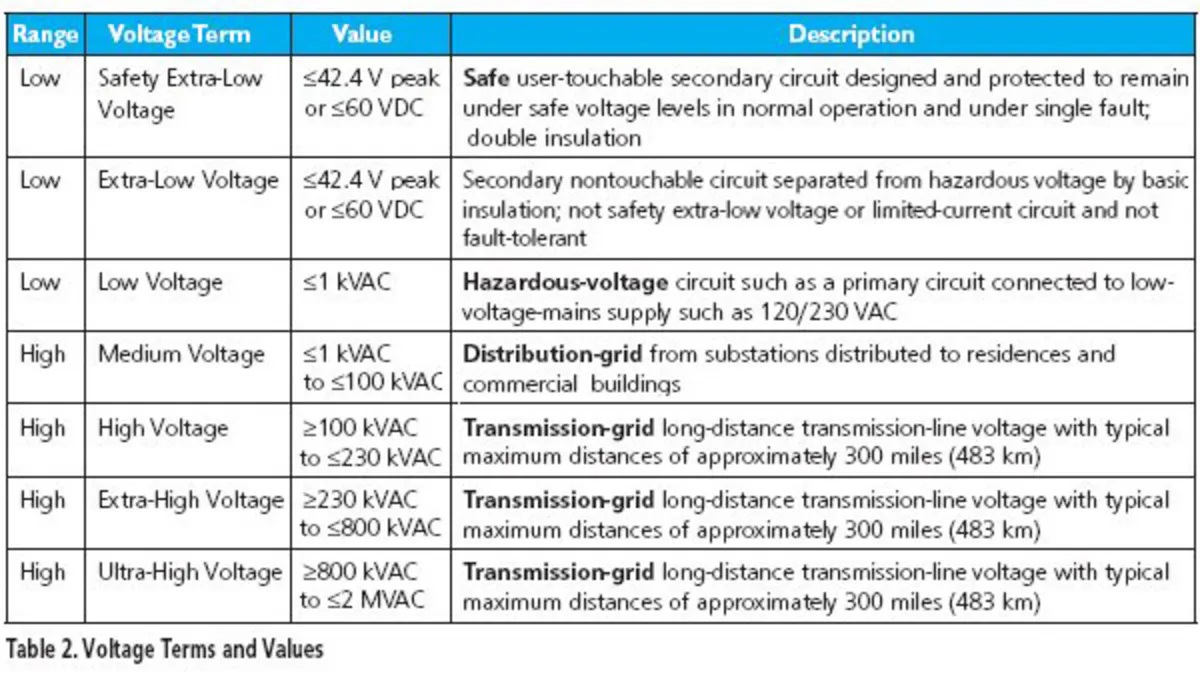 The Why, When, and How of Electrical Safety Testing | Electronic Design