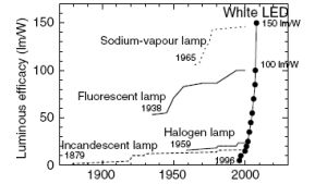 Even-brighter LEDs set to emerge from research labs | Electronic Design