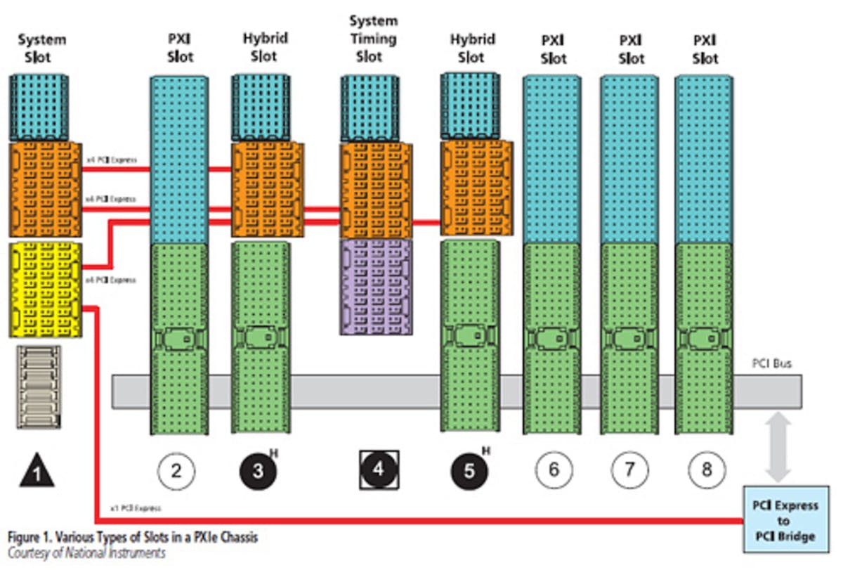 A PXI Chassis is More Than a Box With Slots | Electronic Design