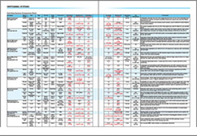 All About Switching Matrices | Electronic Design