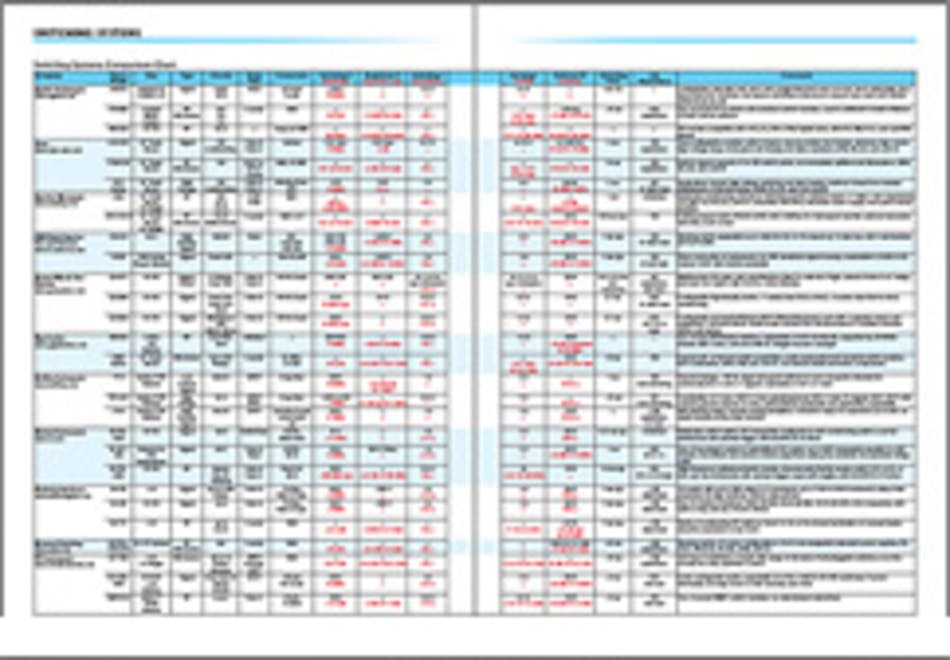 All About Switching Matrices | Electronic Design