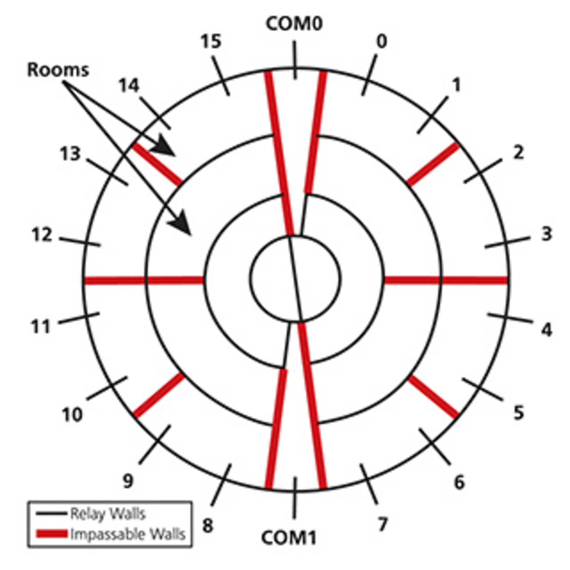 All About Switching Matrices | Electronic Design