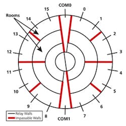 All About Switching Matrices | Electronic Design