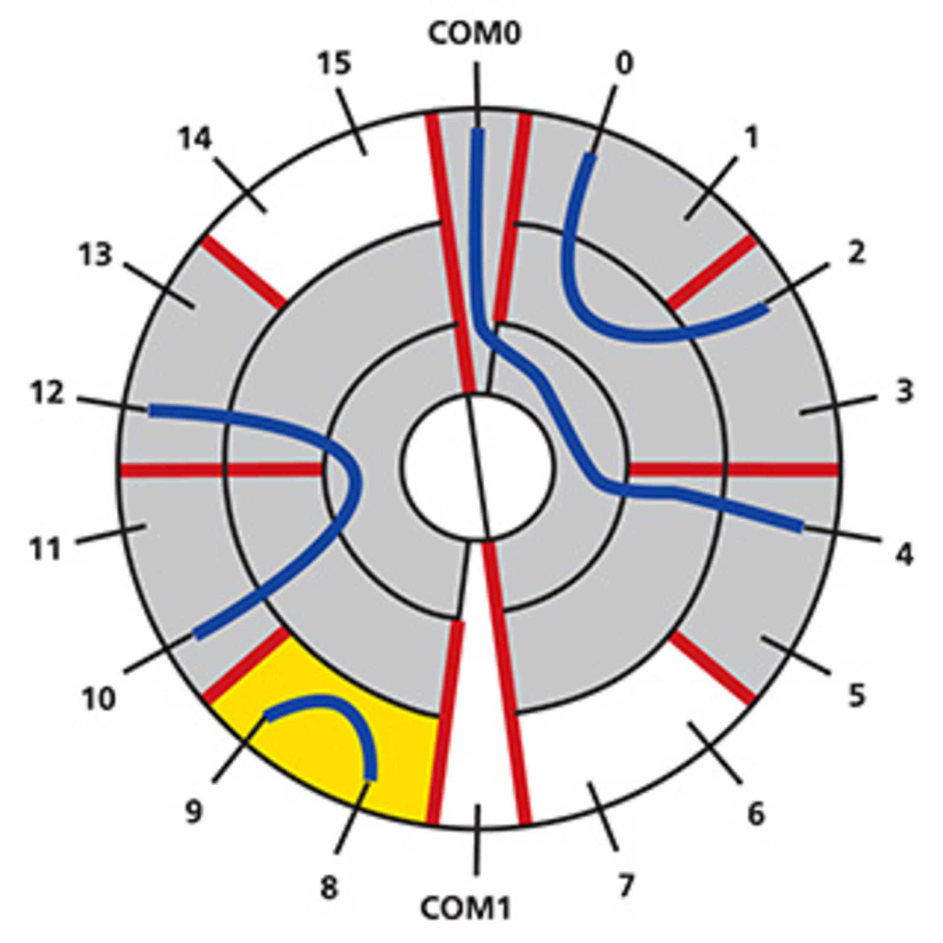 All About Switching Matrices | Electronic Design