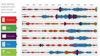 Data Visualization Helps Make Wise Energy Choices | Electronic Design