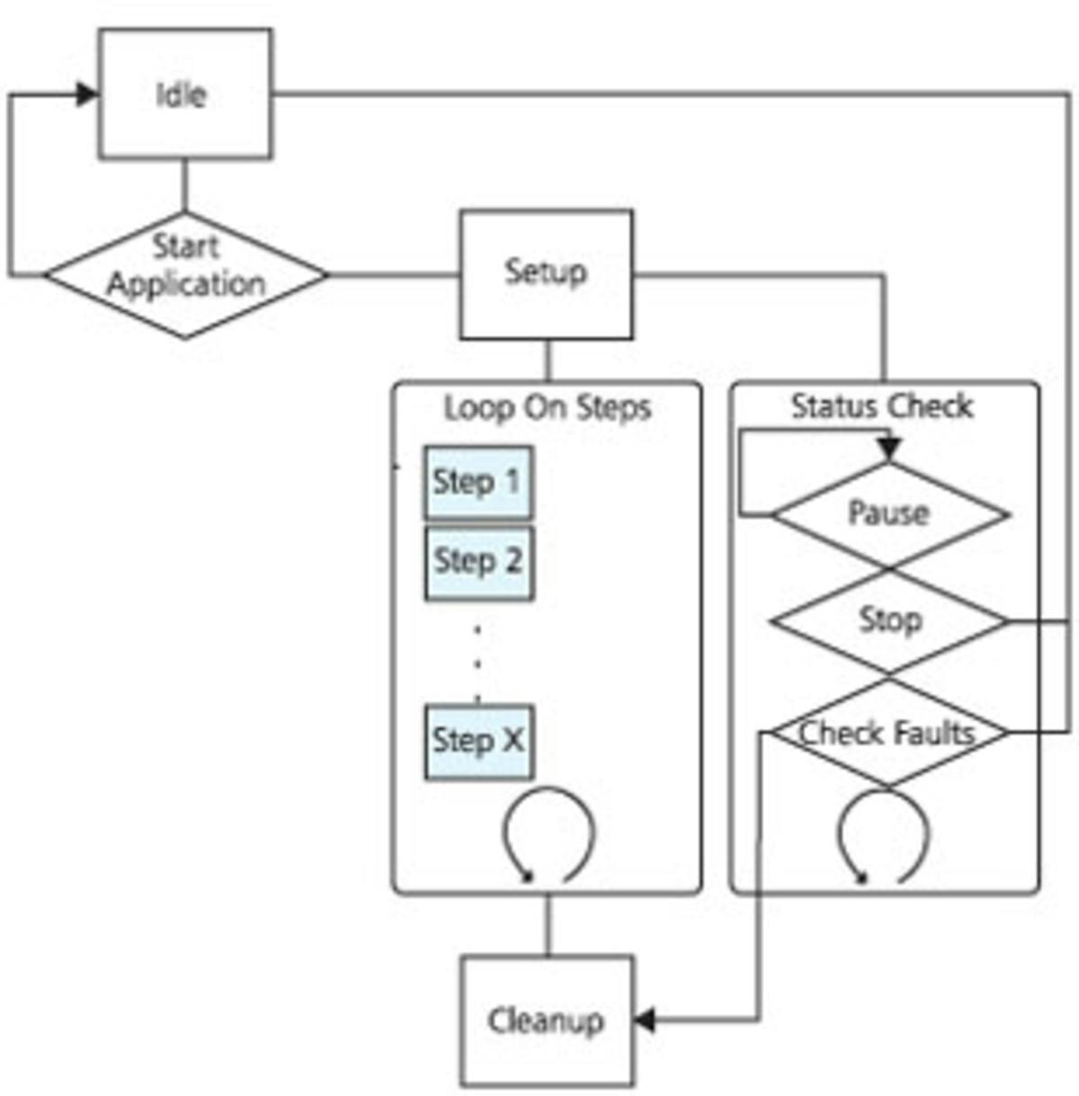 A Custom Life Test Platform for Aircraft Seating | Electronic Design