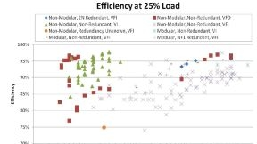 Saving more energy with UPS efficiency | Electronic Design