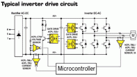Keeping inverters safe | Electronic Design