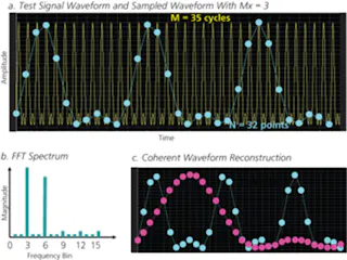 A View of Undersampling | Electronic Design