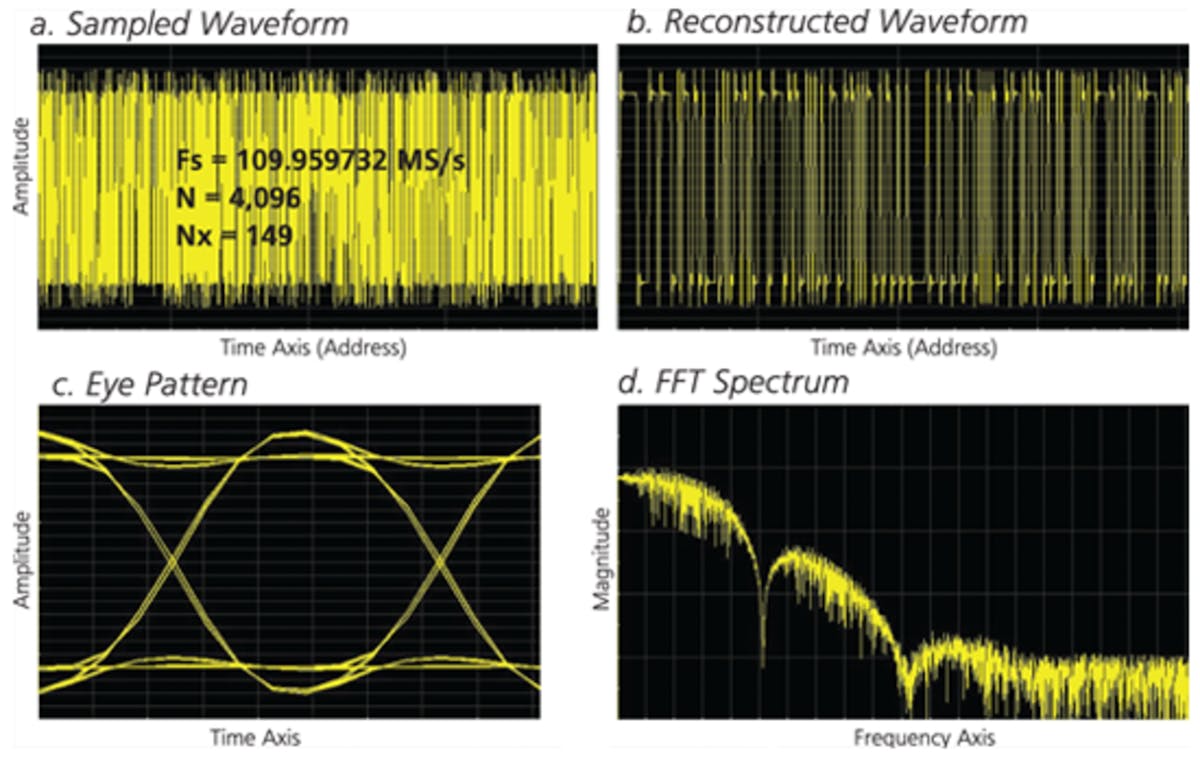 A View of Undersampling | Electronic Design